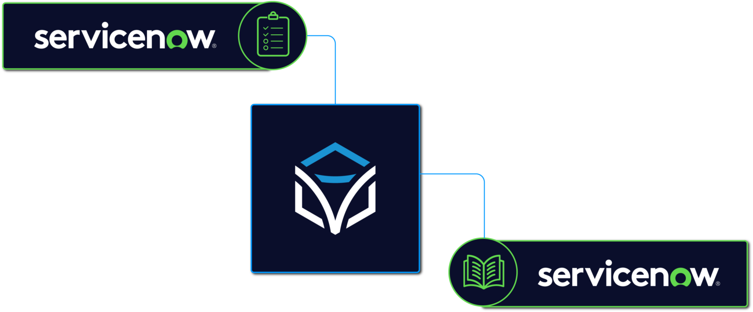 Orchestrated Fulfilment for Telecom Service Order Management