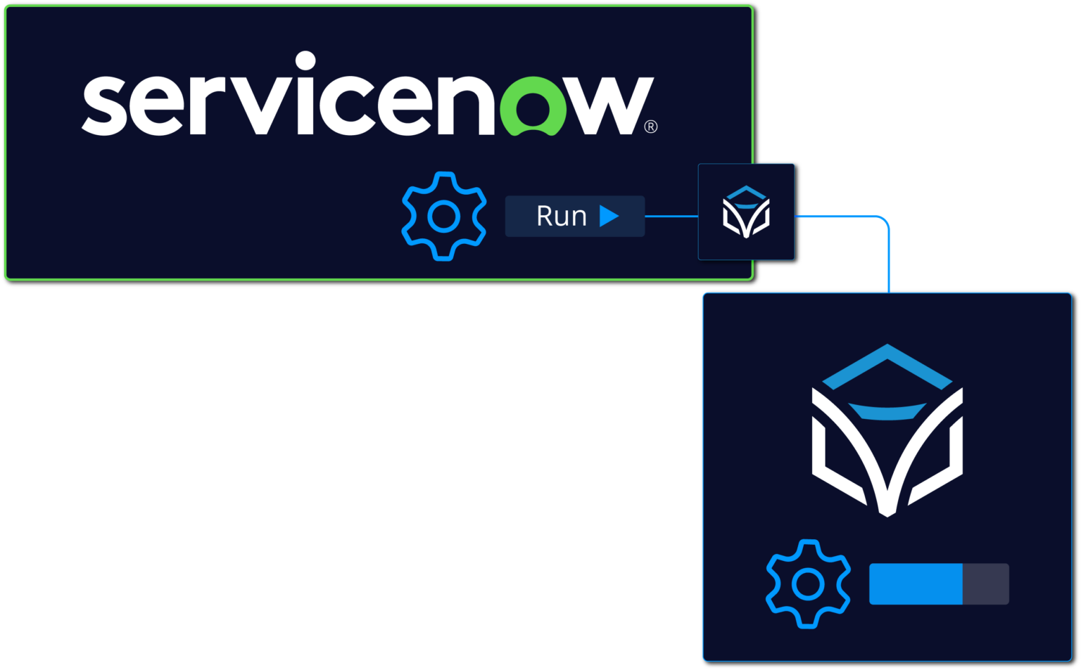 Itential ServiceNow App | Network Infrastructure Automation
