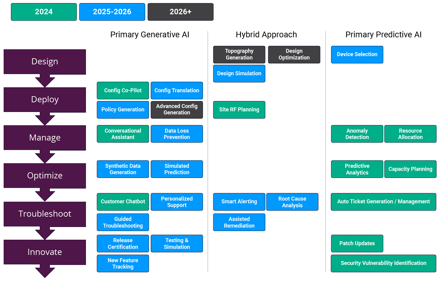 AvidThink: The Near-Term Value of AI in Networking | Itential Blog