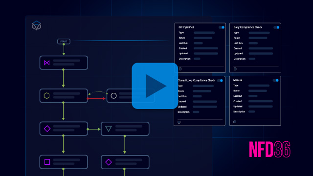 Orchestrate And Productize Your Network Automations Itential Blog