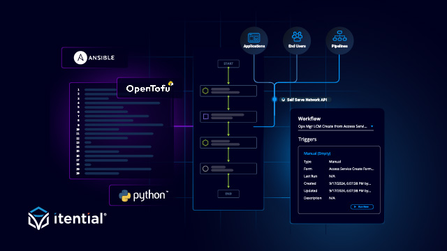 How to Productize Networks with Stateful Orchestration | Itential Blog